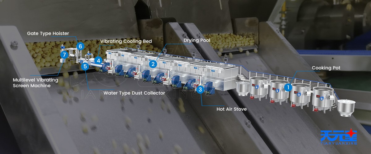 Comprehensive Guide To Automatic Roaster Lines for Nut Processing ...